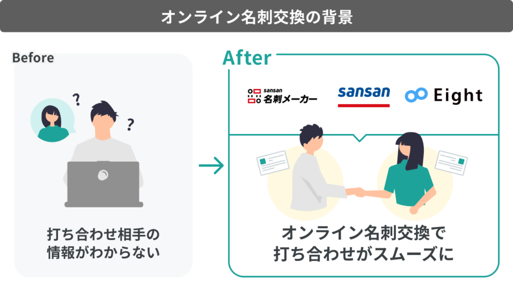 日程調整と同時に名刺交換が可能に 日程調整自動化ツール『TimeRex』 Sansan名刺メーカー、Sansan、Eightの オンライン名刺交換連携を8月より提供開始 | ミクステンド株式会社