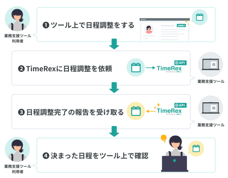 日程調整サービス「TimeRex」外部に機能開放 WEB登録だけで使える日程調整APIの提供開始｜お知らせ｜MIXTEND - ミクステンド株式会社